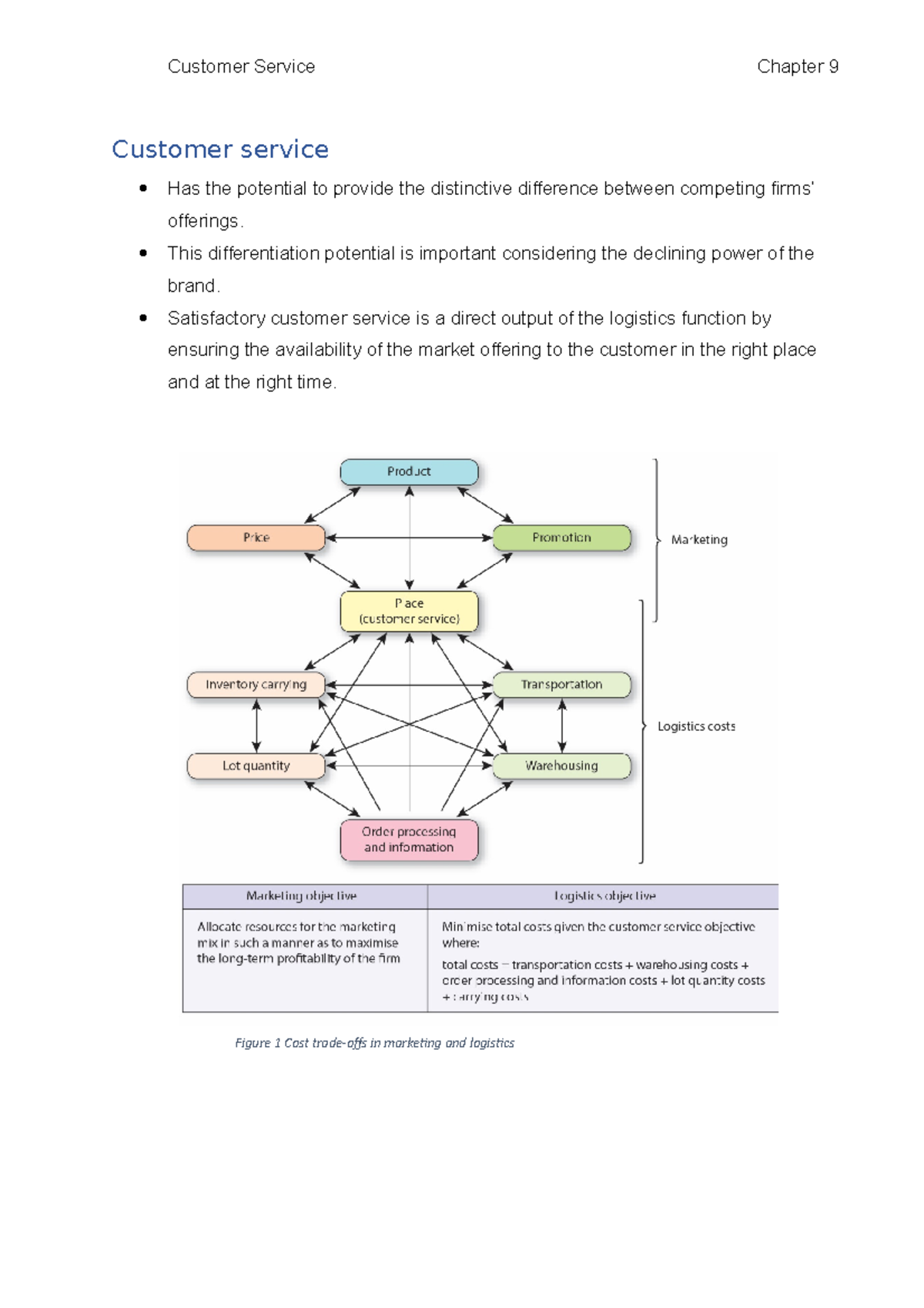 Customer Service - Handling the client - Customer Service Chapter 9 ...