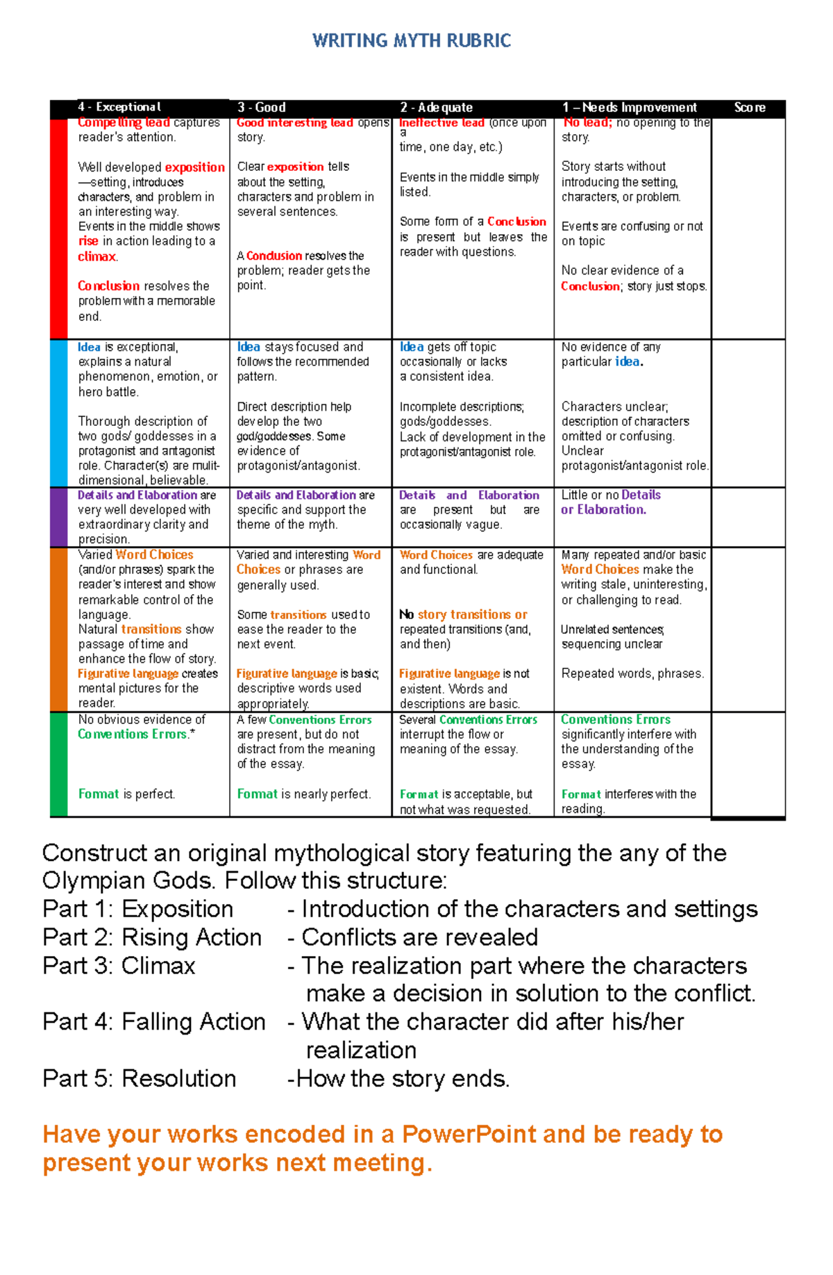 Rubric for Writing a Mythological Story - WRITING MYTH RUBRIC 4 ...