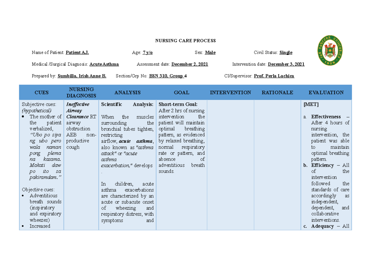 IAC RT Obstruction - ncp - NURSING CARE PROCESS Name of Patient: Patient AJ. Age: 7 y/o Sex ...