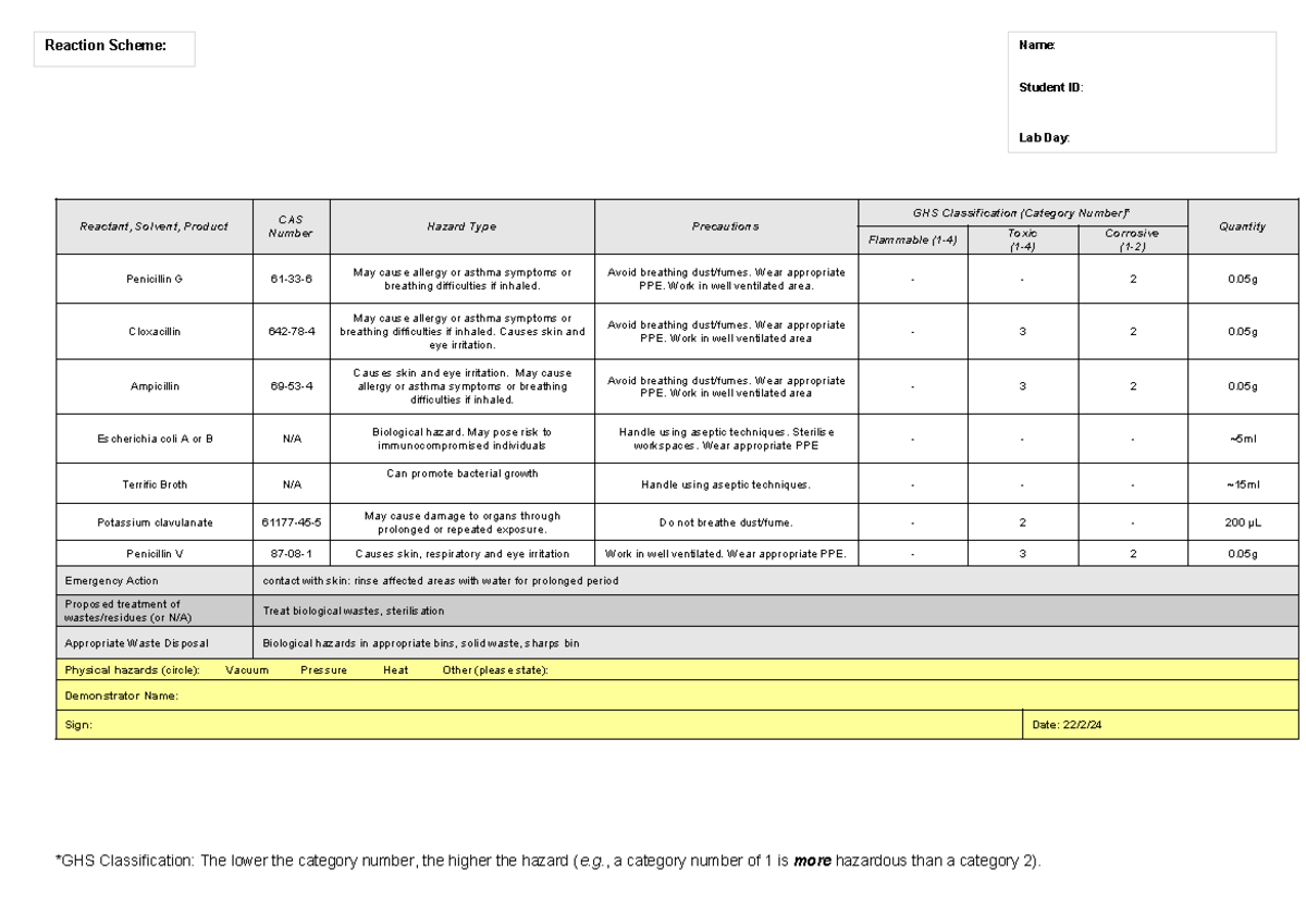 Risk Assessment 1 - Reactant, Solvent, Product NumberCAS Hazard Type ...