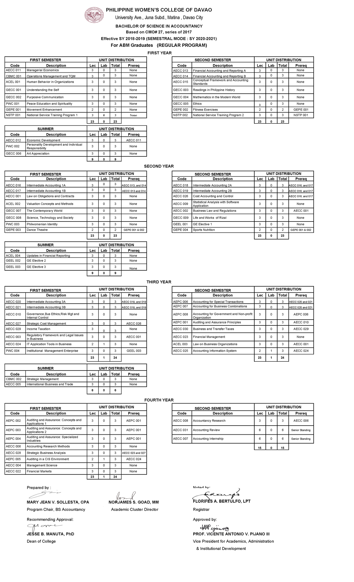 BSA Semestral SY 2020-2021.edited - Regular - Reg ABM - PHILIPPINE WOMEN’S COLLEGE OF DAVAO ...