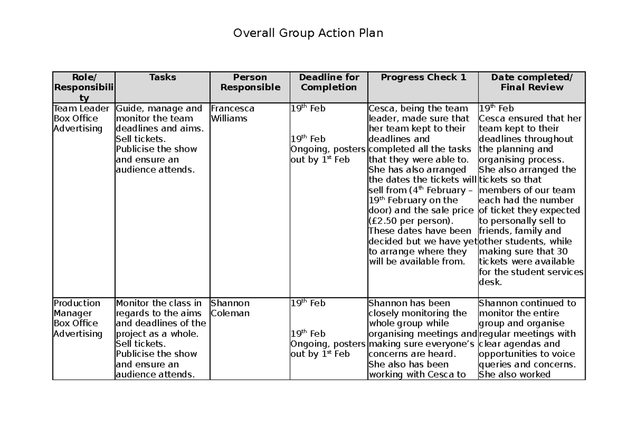 2.3 Overall group action plan Final update - Role/ Responsibili ty ...