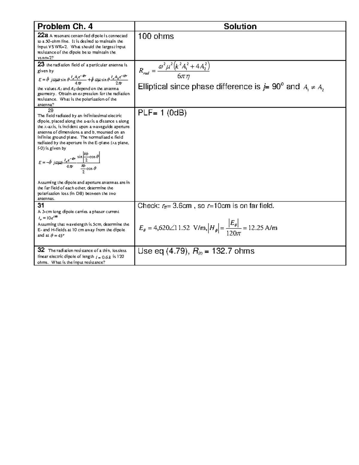 Problem Soln Balanis 4 - Problem Ch. 4 Solution 22a A resonant center-fed dipole is connected to ...