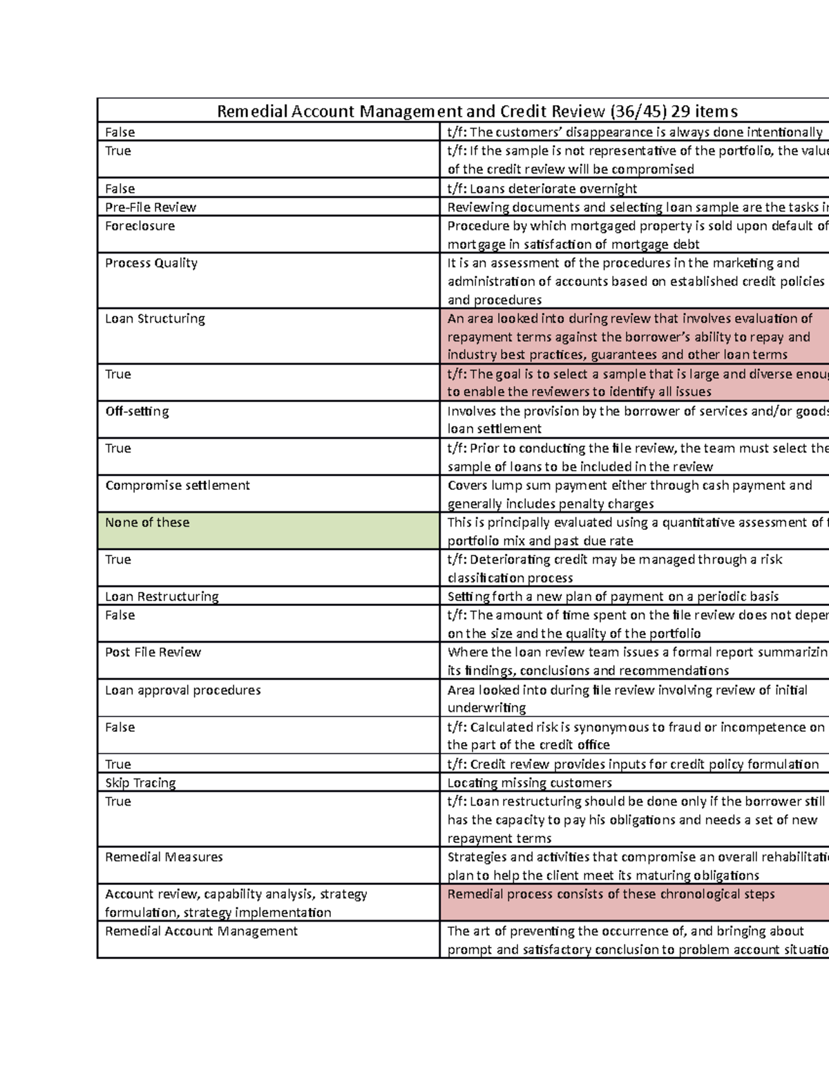 4 quiz - lecture notes 4 - Remedial Account Management and Credit ...