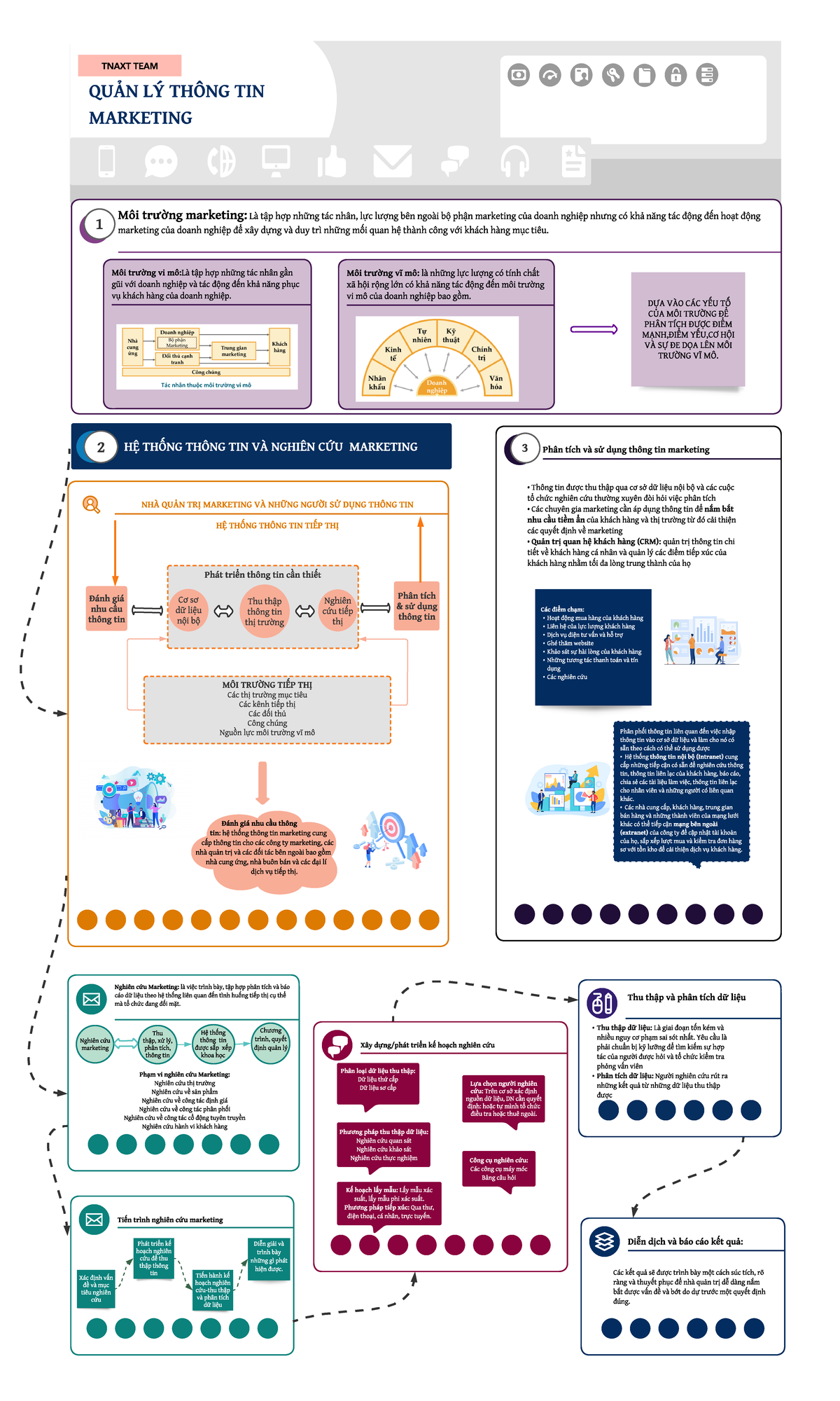 Mindmap C2 Tnaxt Team - Môi tr? ?ng mar keting: Là t?p h?p nh?ng tác ...