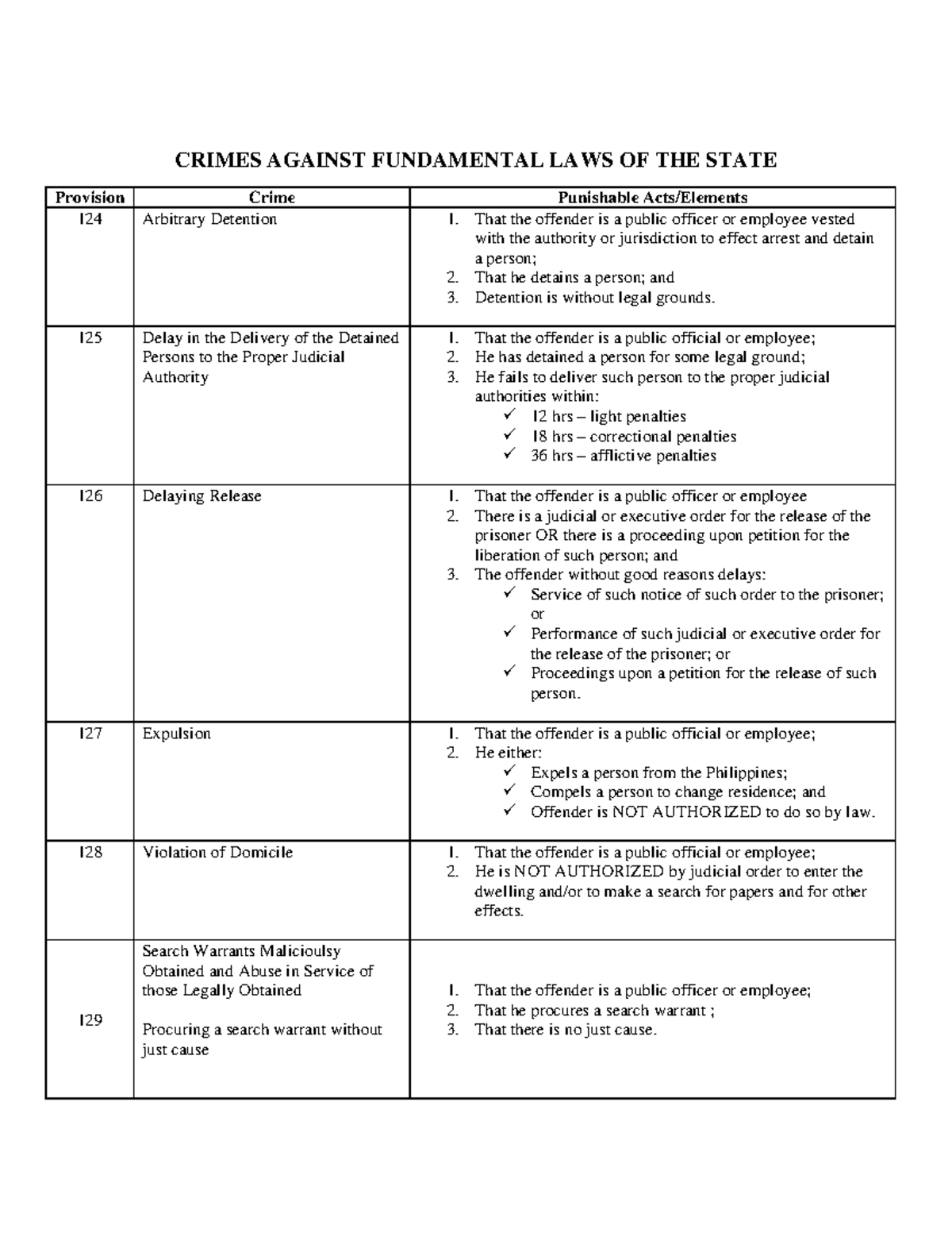Crimes Against Fundamental Laws of the State - CRIMES AGAINST ...