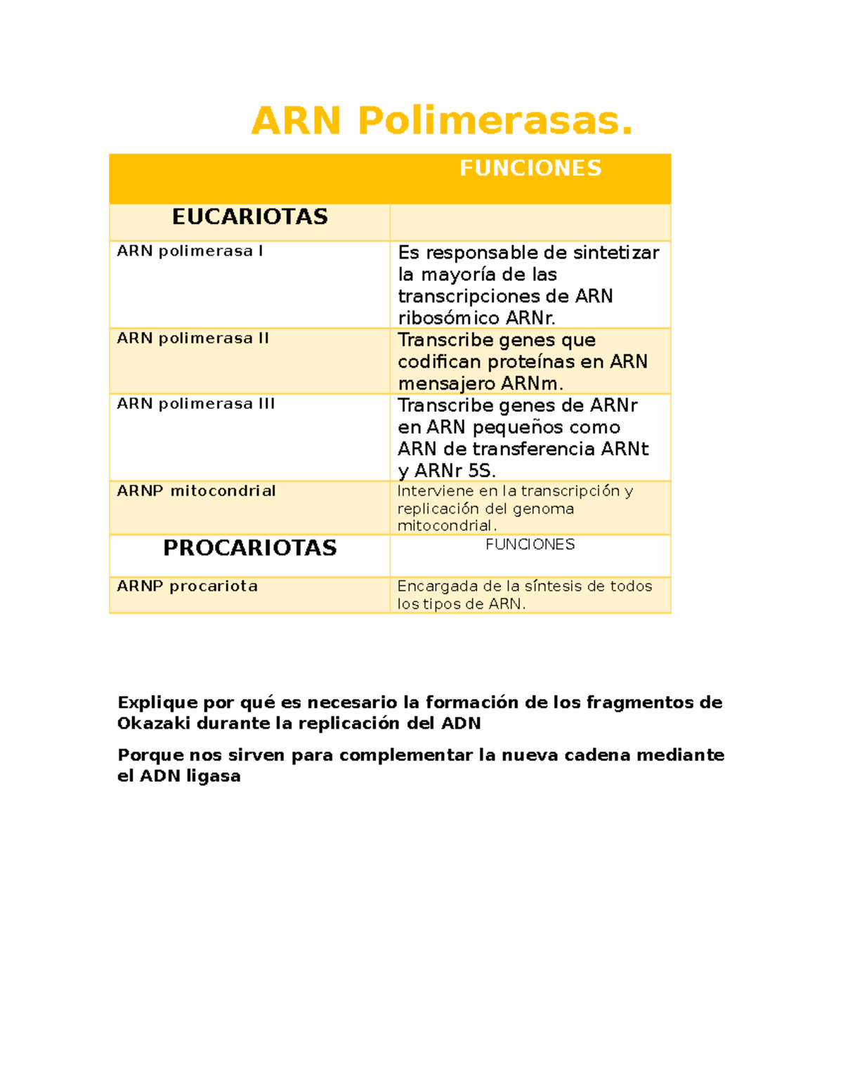 Funciones ARN polimerasa - ARN Polimerasas. Explique por qué es ...