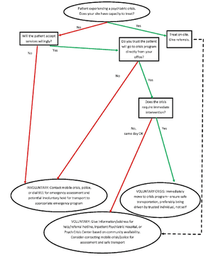 Sci Comm Checklist - types of communication channels for science ...