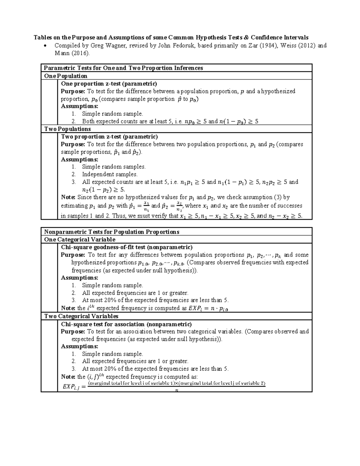 Tests- Purpose Assumptions - Tables on the Purpose and Assumptions of ...