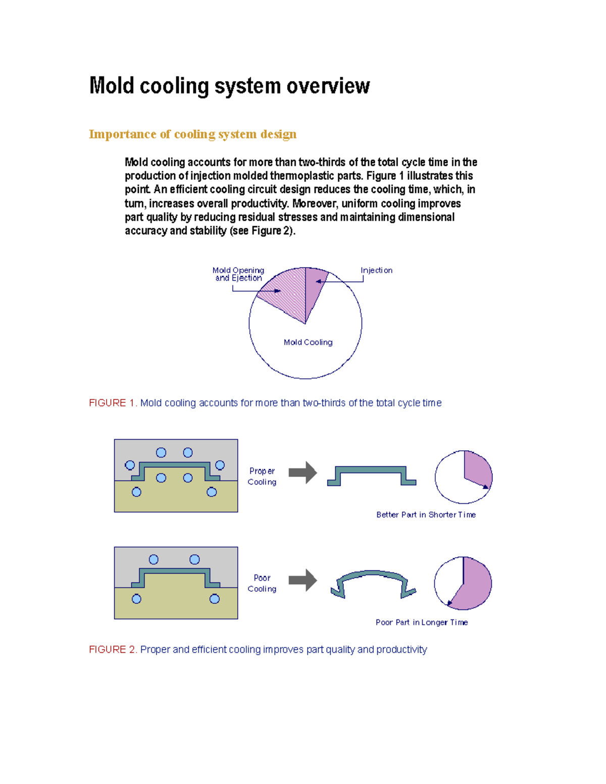 Mold cooling system overview - Mold cooling system overview Importance ...