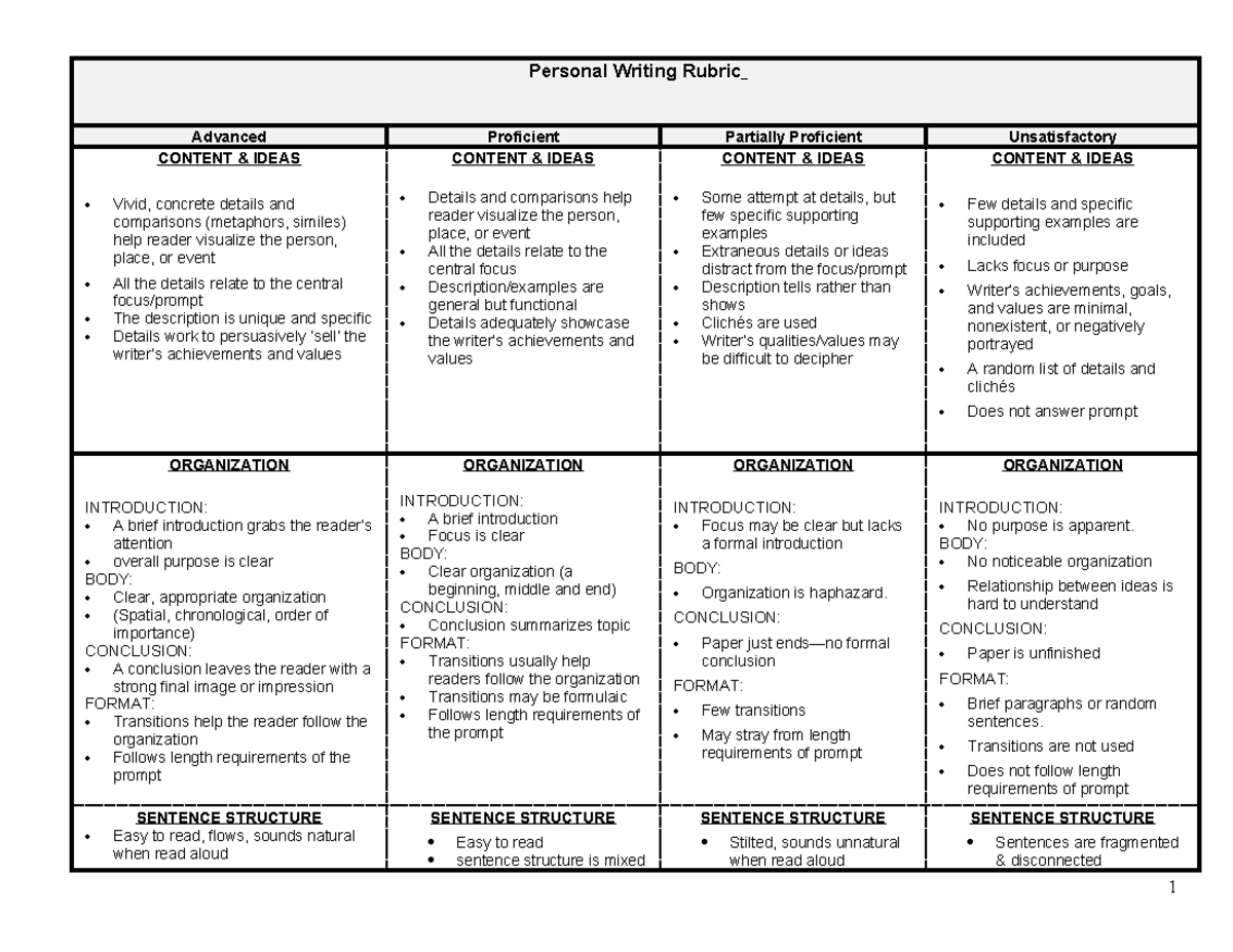 Personal Essay Rubric - ddd - Personal Writing Rubric Advanced ...