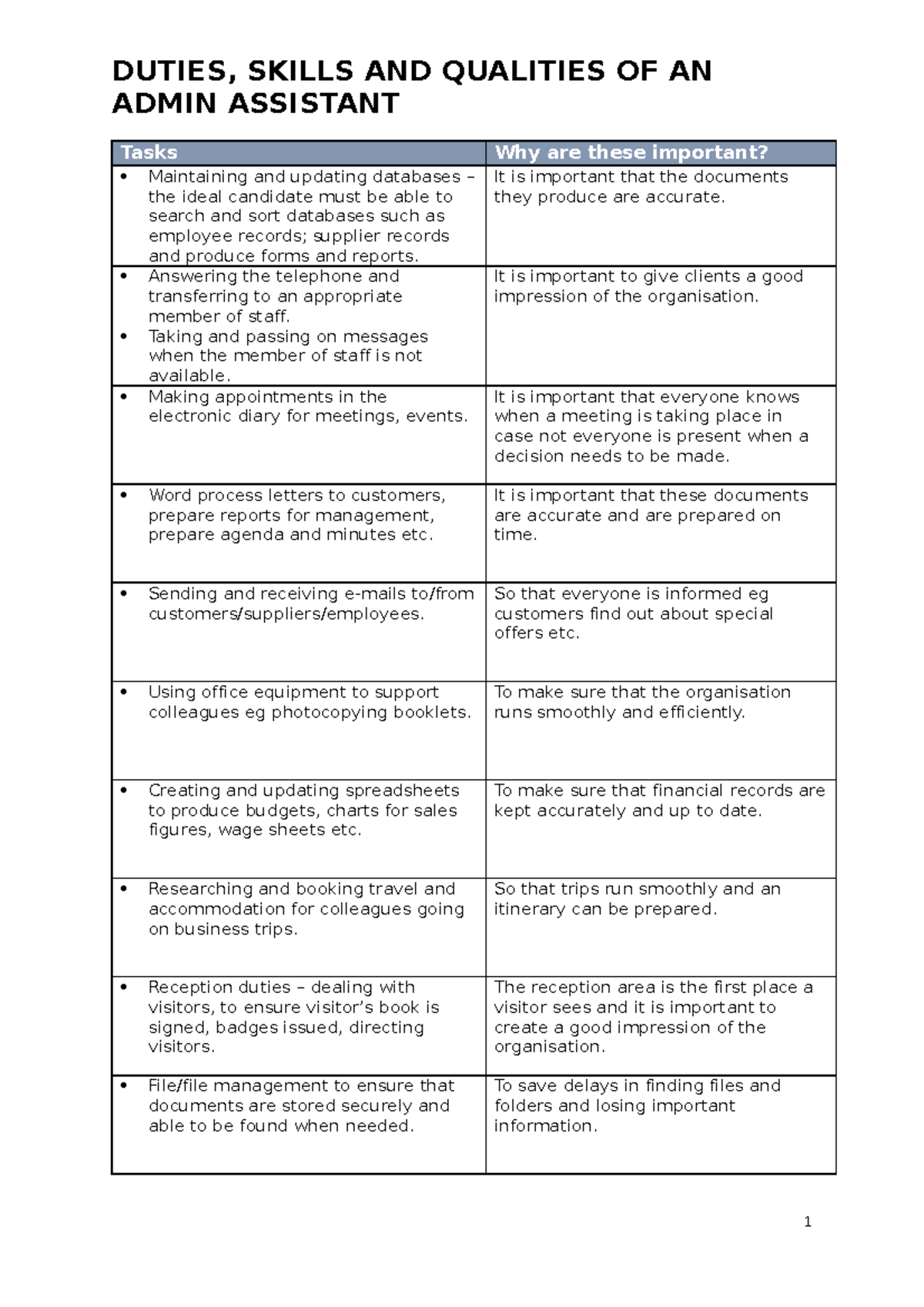 AD N5 Admin Assistant Notes - DUTIES, SKILLS AND QUALITIES OF AN ADMIN ...