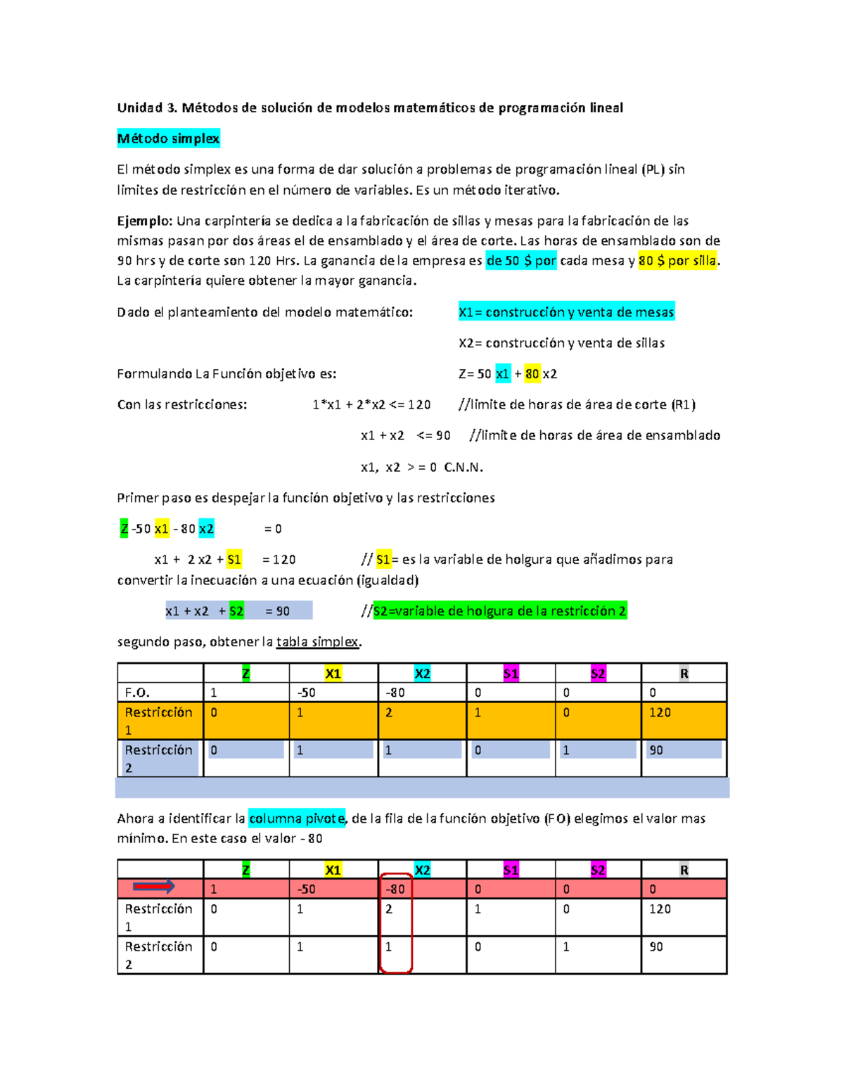 Metodo simplex sol - Unidad 3. Métodos de solución de modelos ...
