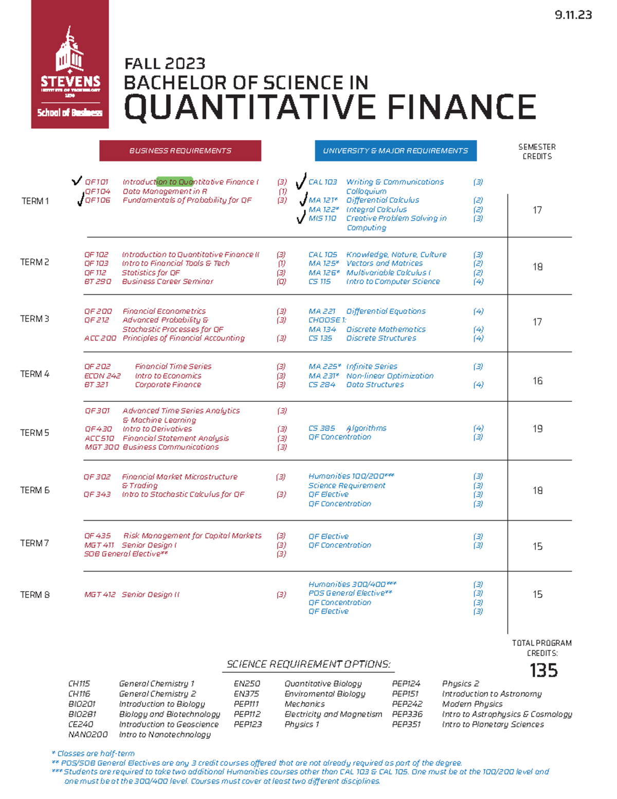 WHAT QF Classes I NEED - lkknl - QUANTITATIVE FINANCE BACHELOR OF ...