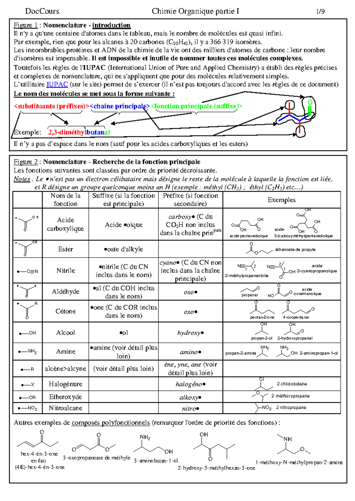 Stéréorésumé - résumé stéréochimie - Figure 1 : Nomenclature ...