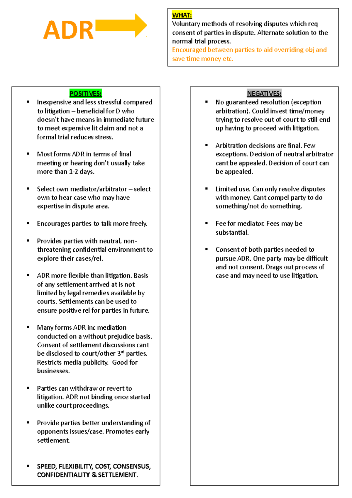 ADR - positive and negatives of ADR - WHAT: Voluntary methods of ...