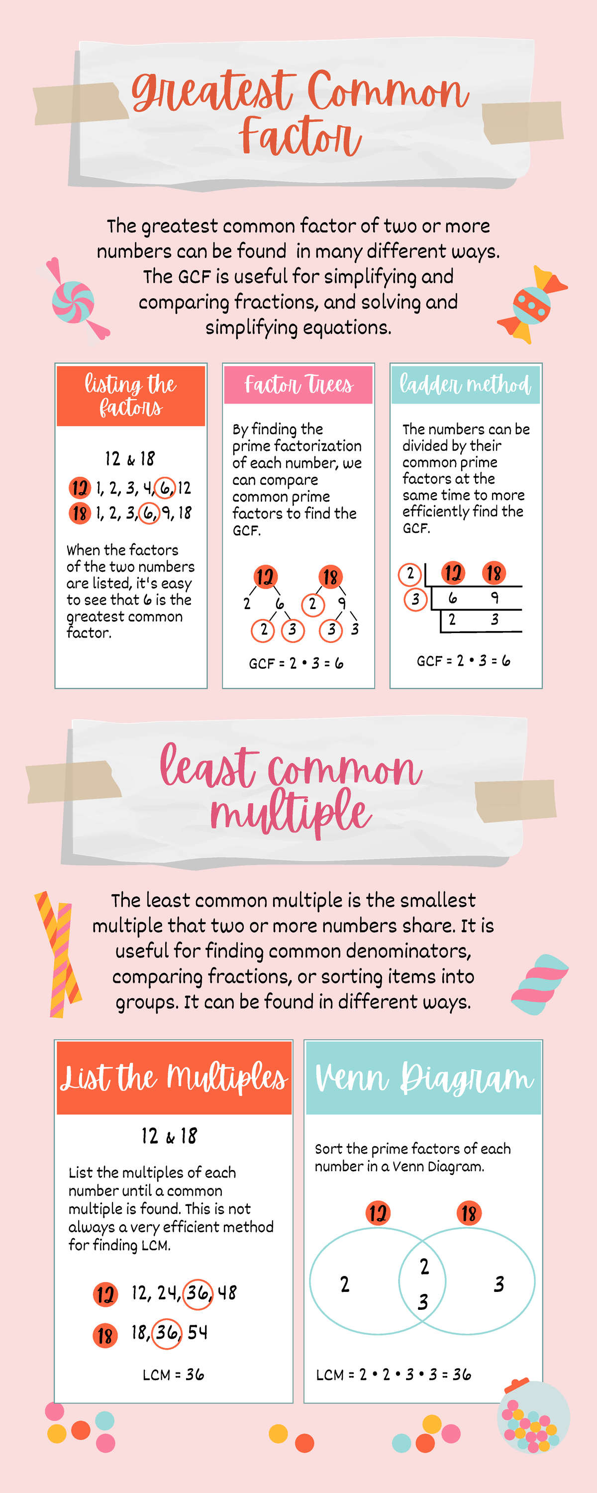GCF LCM Education Infographic - The greatest common factor of two or ...