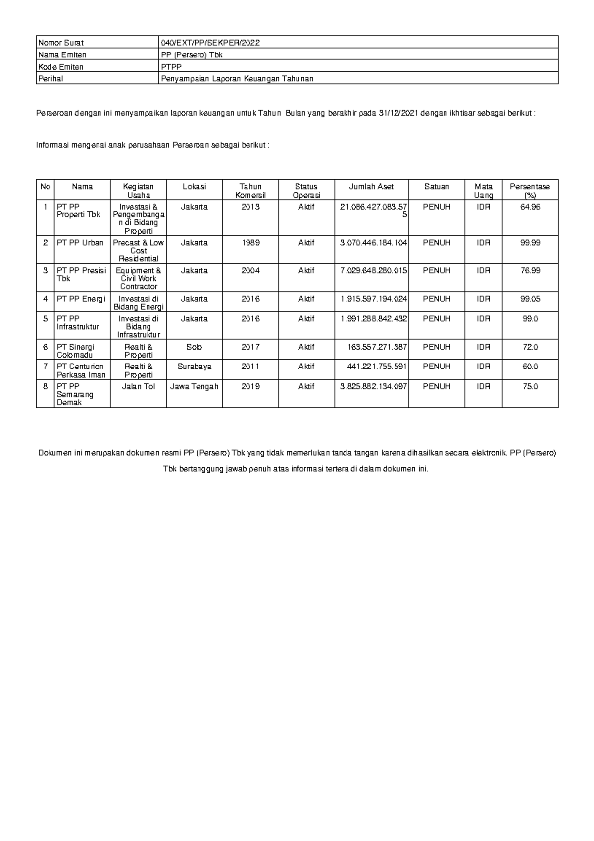 Financial Statement 2021 Tahunan PTPP - Perseroan dengan ini menyampaikan laporan keuangan untuk ...