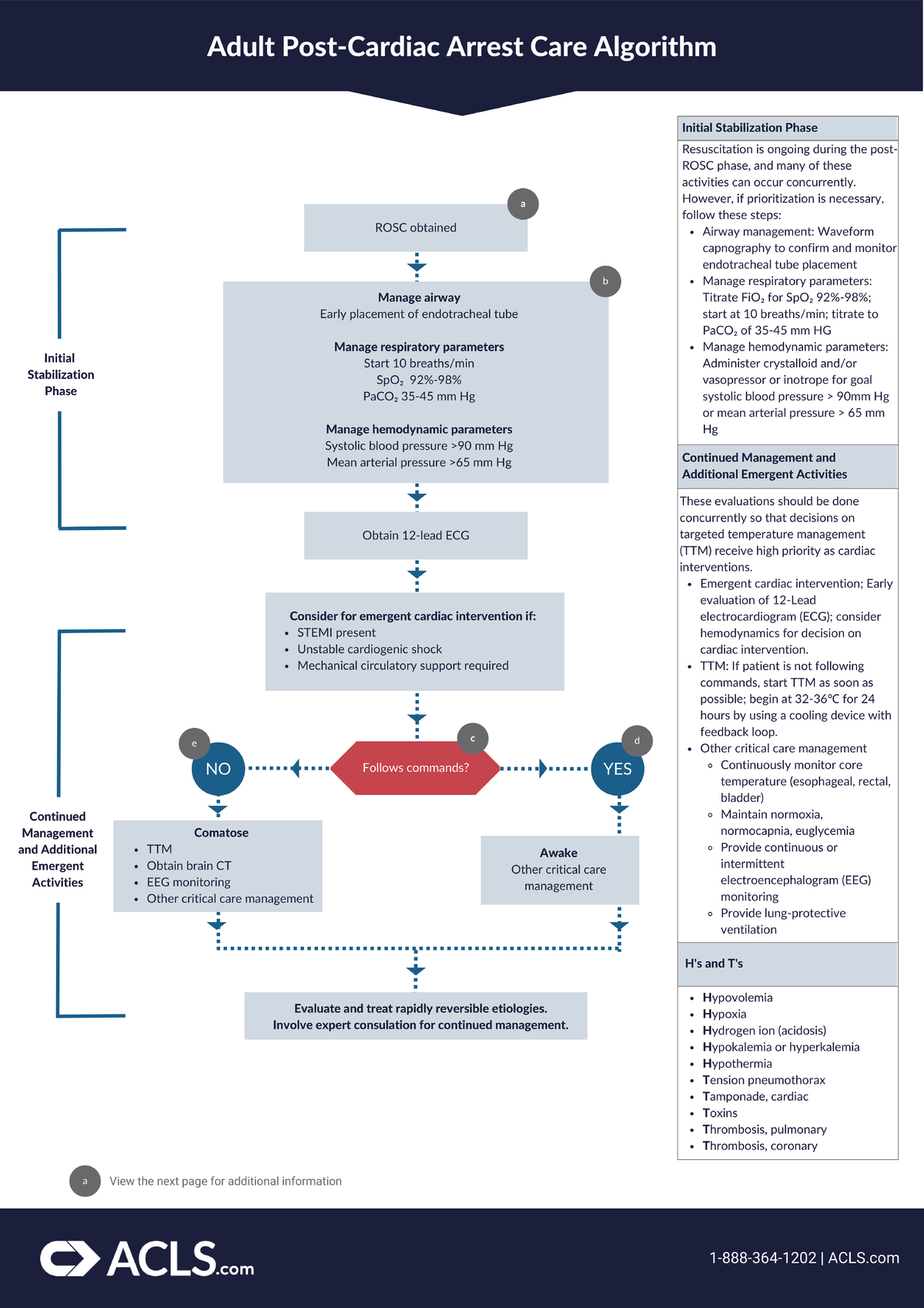 Adult Post Cardiac Arrest Care Algorithm Adult Arrest Care Algorithm