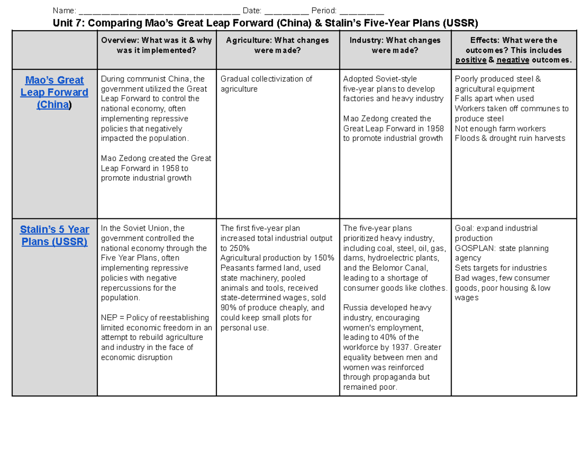Copy of Unit 7 Great Leap Forward & Five Year Plans Student Handout ...