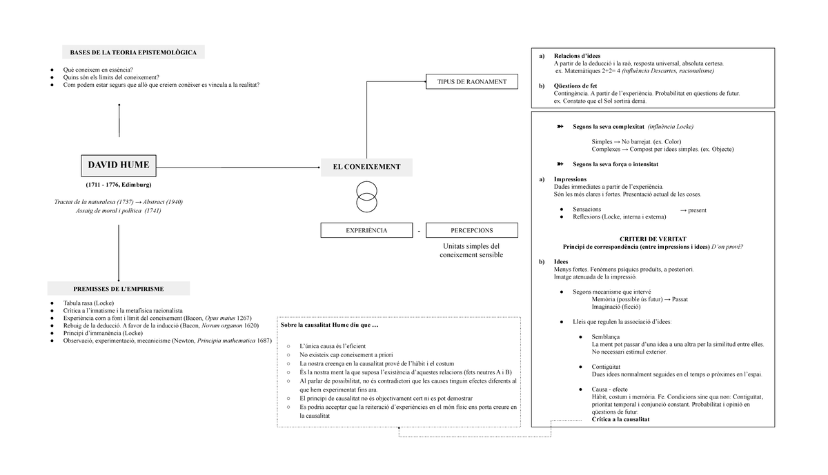 David Hume (esquema) - Apunts Hume - DAVID HUME (1711 - 1776, Edimburg) Tractat de la naturalesa ...