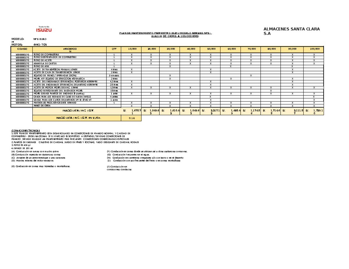 NPS 4TON (1) - MODELO: NPS EURO IV MOTOR: 4HK1-TCN PLAN DE ...