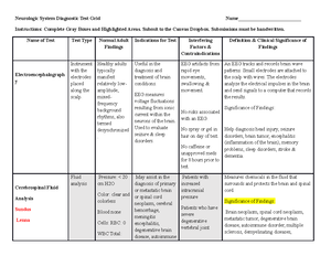 Pharm RUA project - Pharmacology for Nursing Practice Medication ...