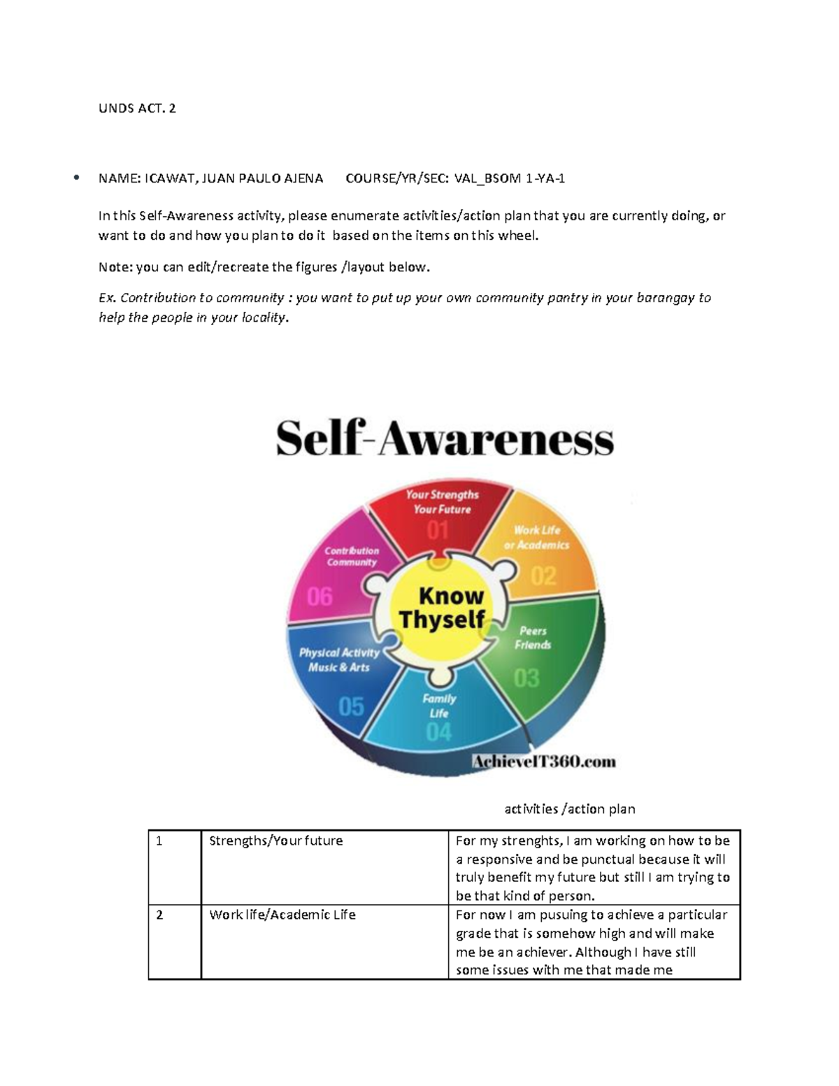 UNDS ACT 2 2021-1- Icawat-BSOM-1-YA-1 - UNDS ACT. 2 NAME: ICAWAT, JUAN ...