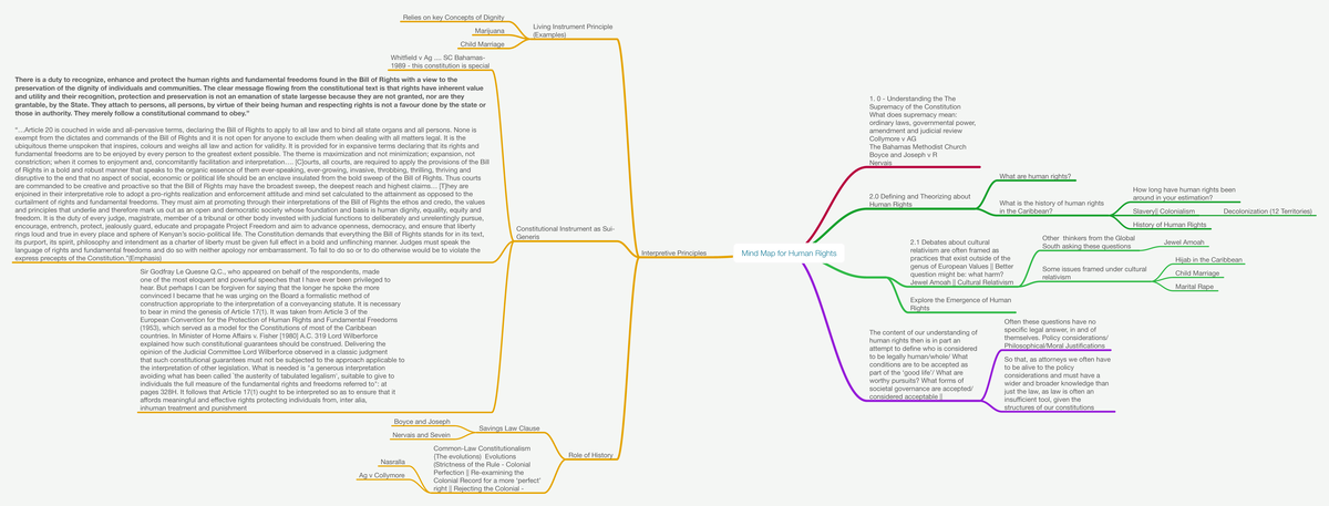 Interpretive Principles CCHR - Mind Map for Human Rights 0 ...