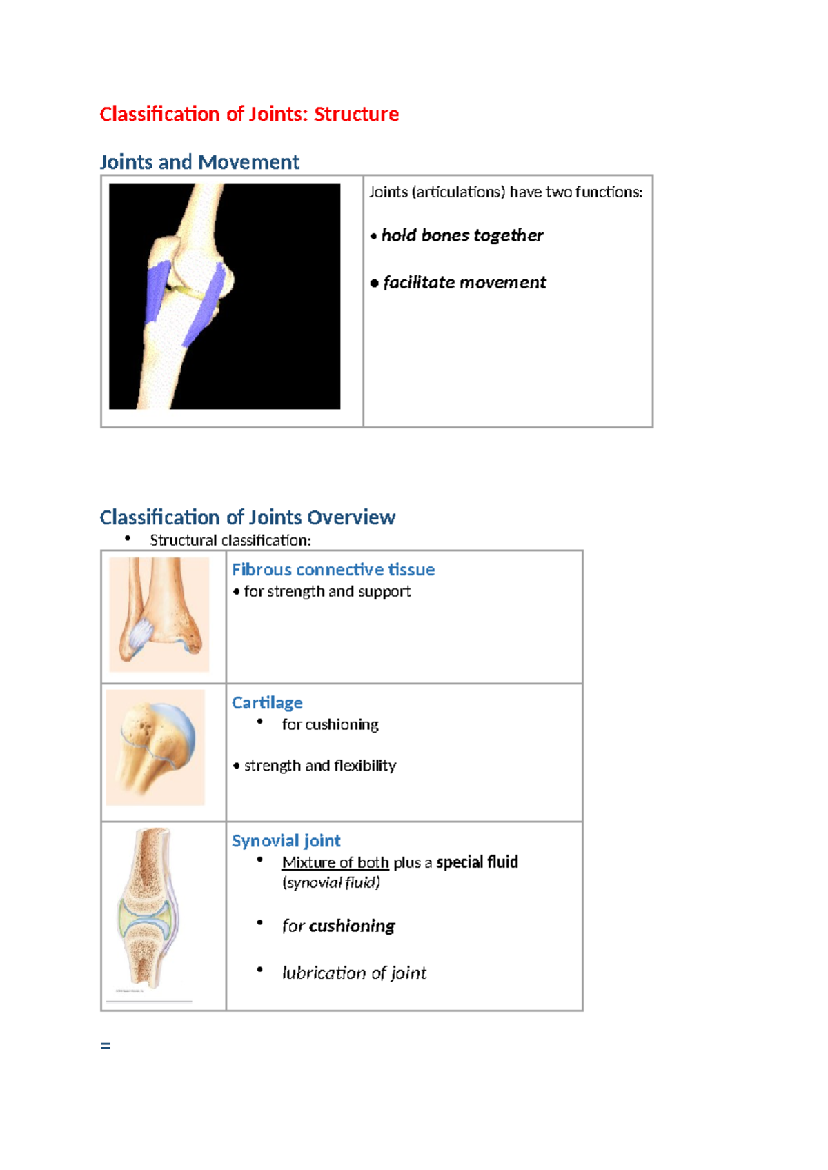 Wk 6 - Joints and Movement 1001NSC Human Bio Notes - Classification of ...