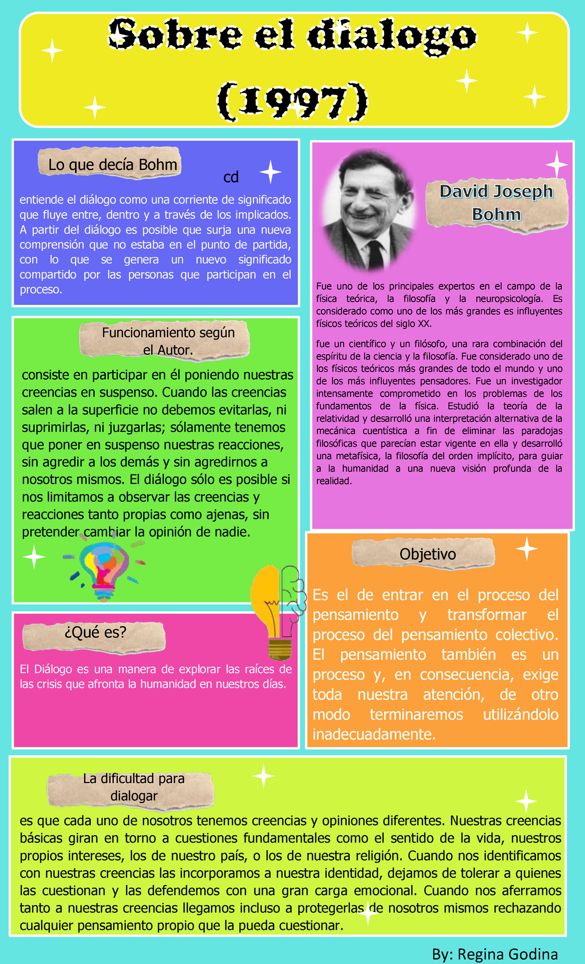 David Bohm (1997). Sobre el diálogo - entiende el diálogo como una ...