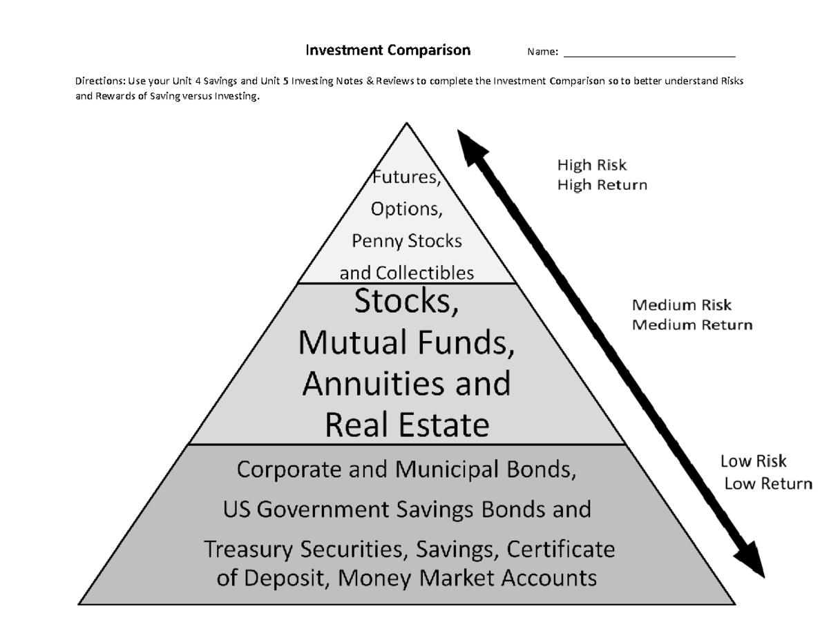 Investment Comparison - Investment Comparison Name ...