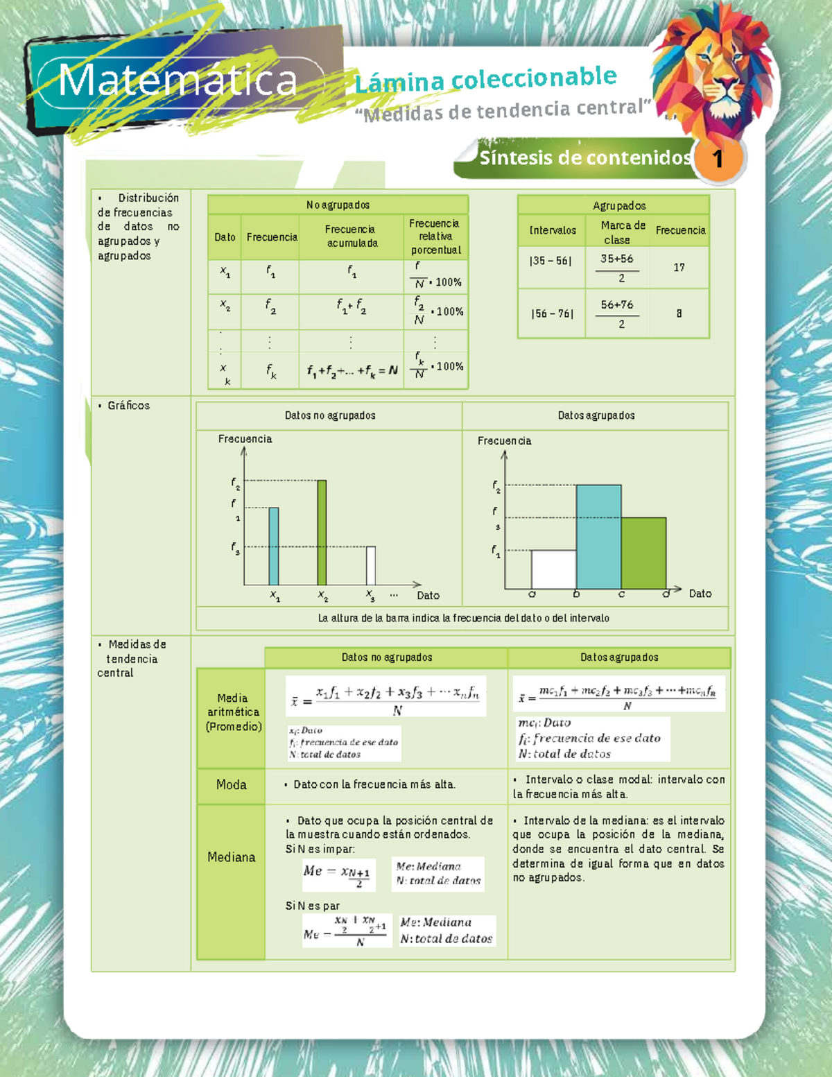 Lámina Medidas de tendencia central - Síntesis de contenidos 1 ...