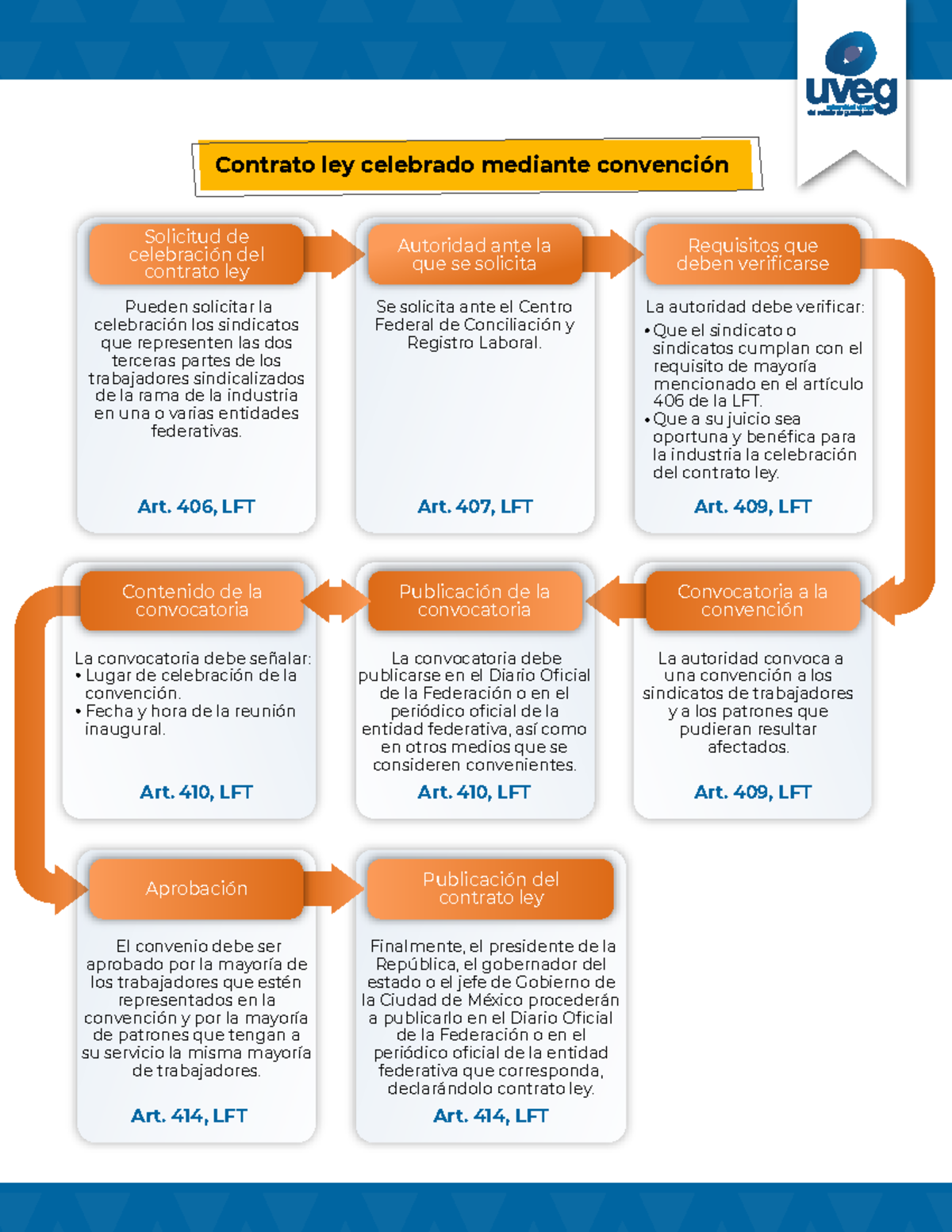 Esquema 1 - Contrato ley celebrado mediante convención Solicitud de ...