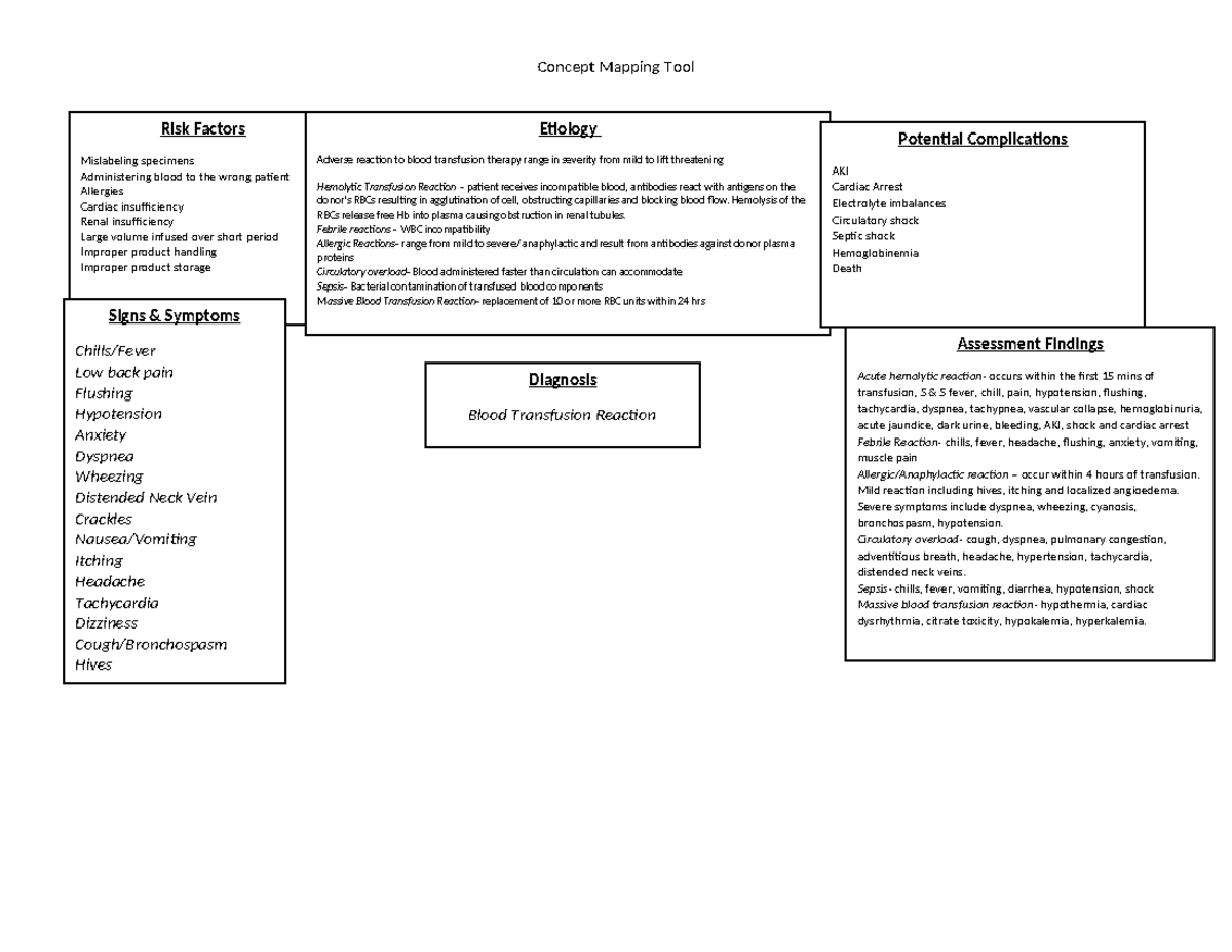 Clin 2016 Concept Map Week 5 - Concept Mapping Tool Assessment Findings Acute hemolytic reaction ...
