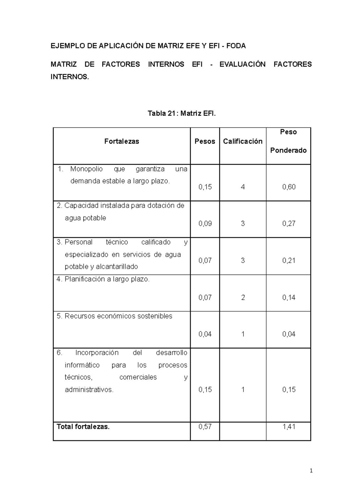 Ejemplo de aplicacion de matriz efe y efi - 1 EJEMPLO DE APLICACIÓN DE ...
