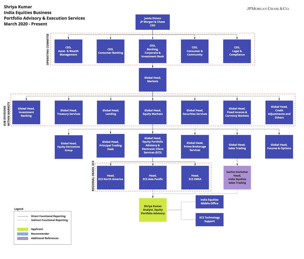 Concept Map - Studocu