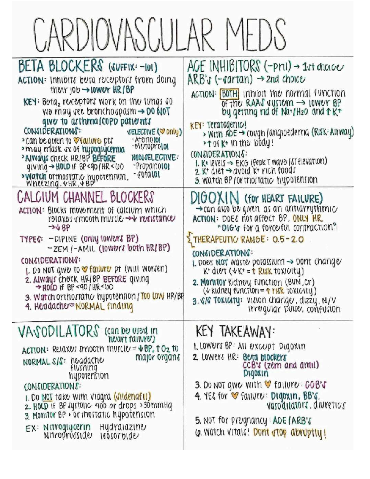 Cardimeds - study - CARDIOVASCULAR MEDS BETA BLOCKERS (SUFFIX: AGE ...