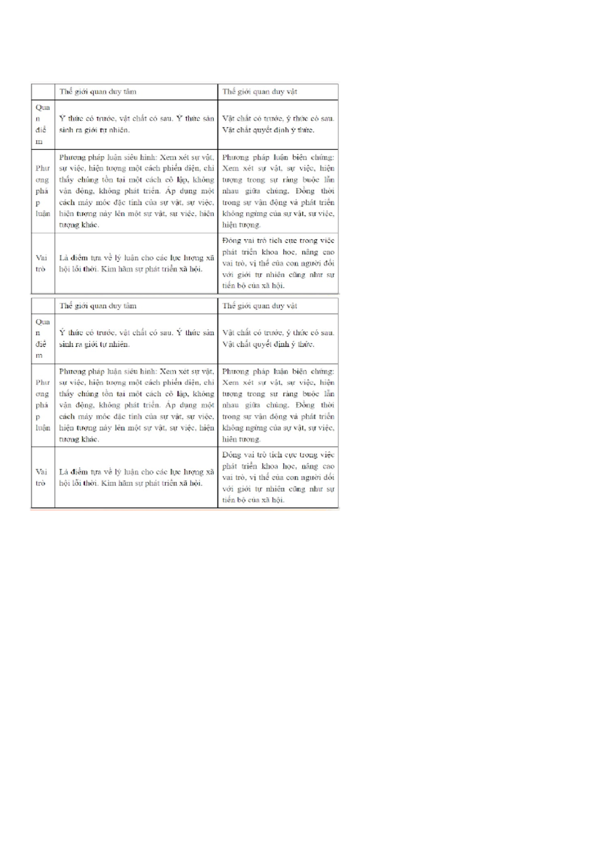 Các ví dụ - Các ví dụ - The giói quan duy tâm The giói quan duy vât Qua n Y thuc có truóc. vât ...