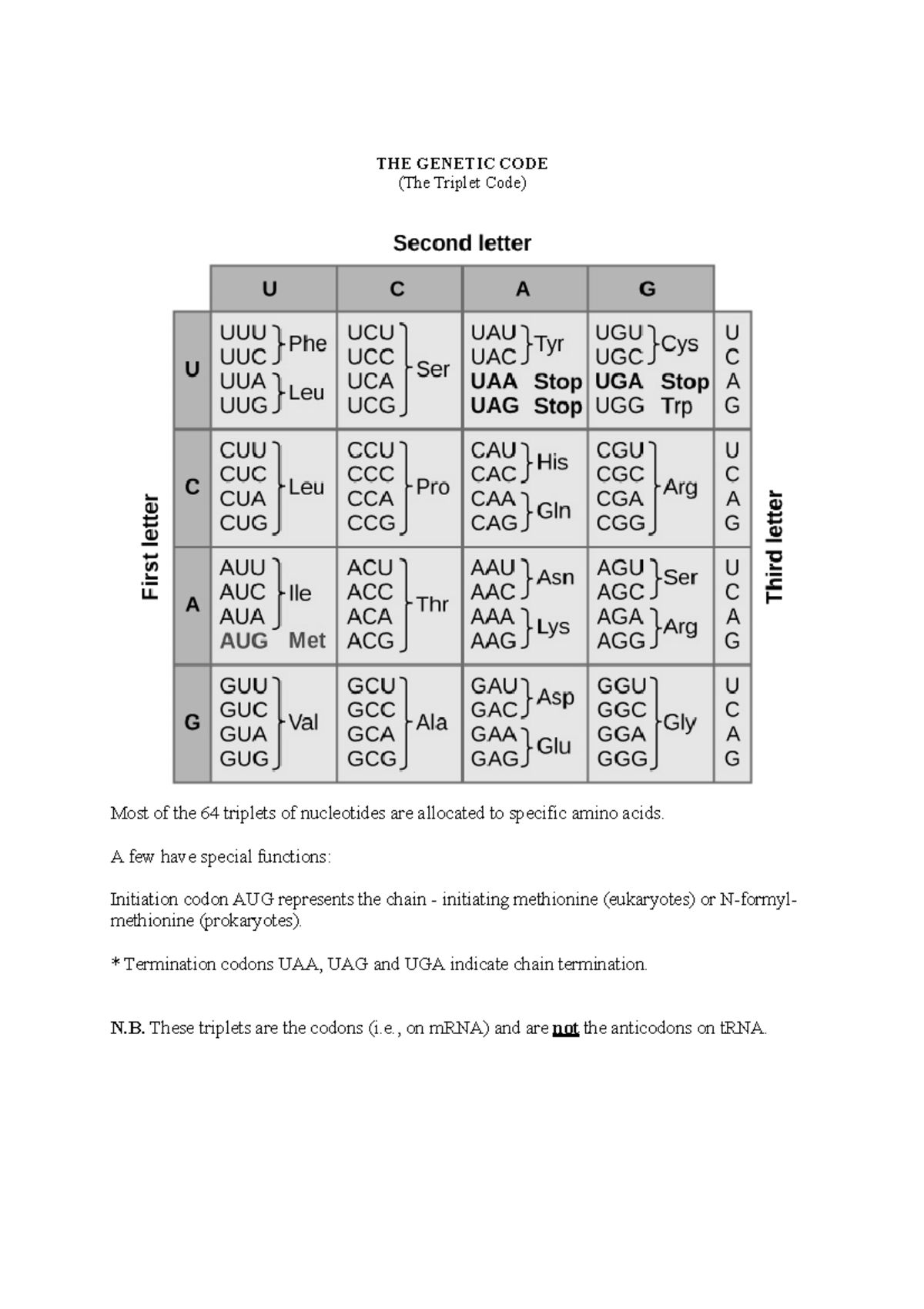 Genetic code table - BIO152 - THE GENETIC CODE (The Triplet Code) Most ...