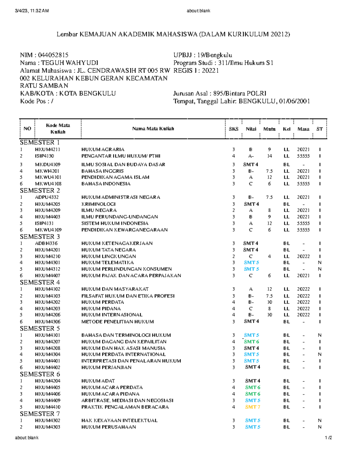 Rencana LKAM SMT 5, 6 ,7 UT - 3/4/23, 1 1:32 AM about:blank about:blank 1 / SKS Nilai Mutu Kel ...