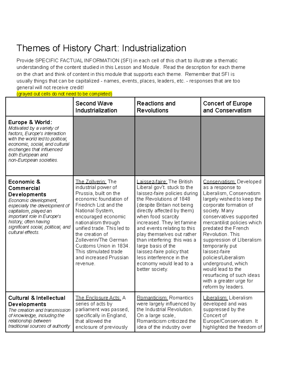 Themes of History Chart: Industrialization - Studocu