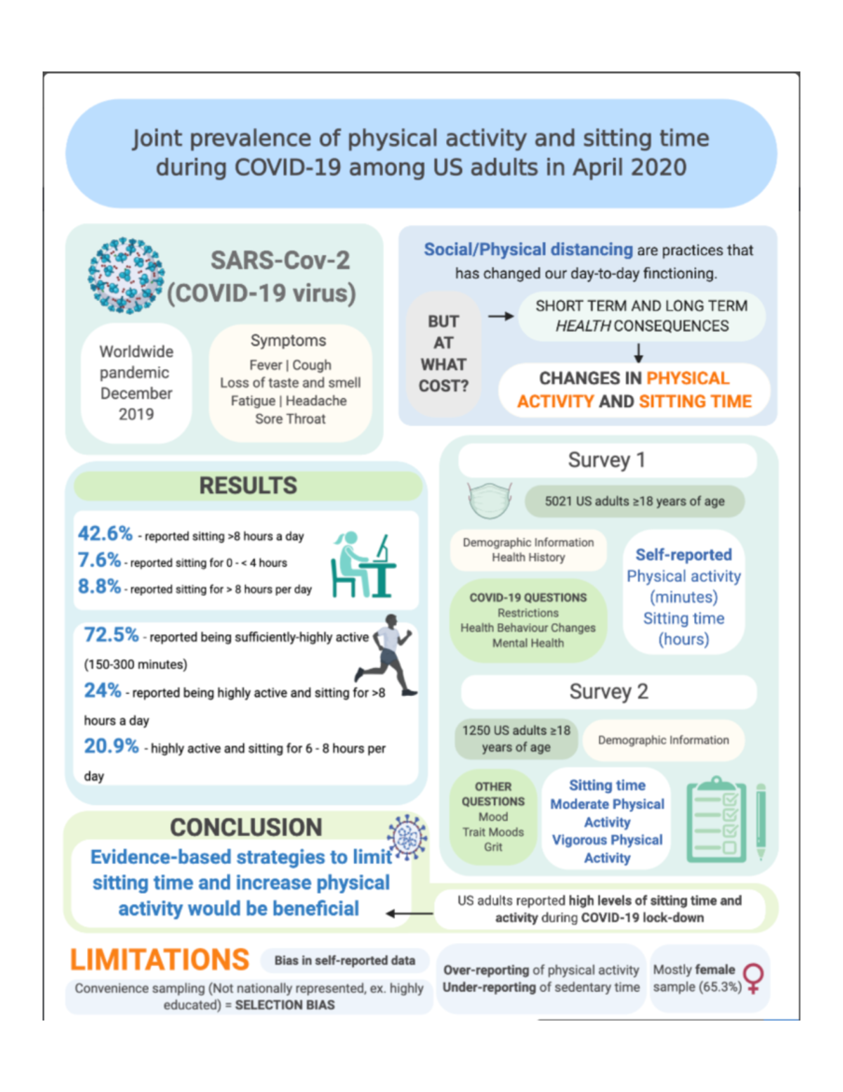 L08 KEM LAY Summary 1 Visual Abstract - LIFESCI2AA3 - Studocu