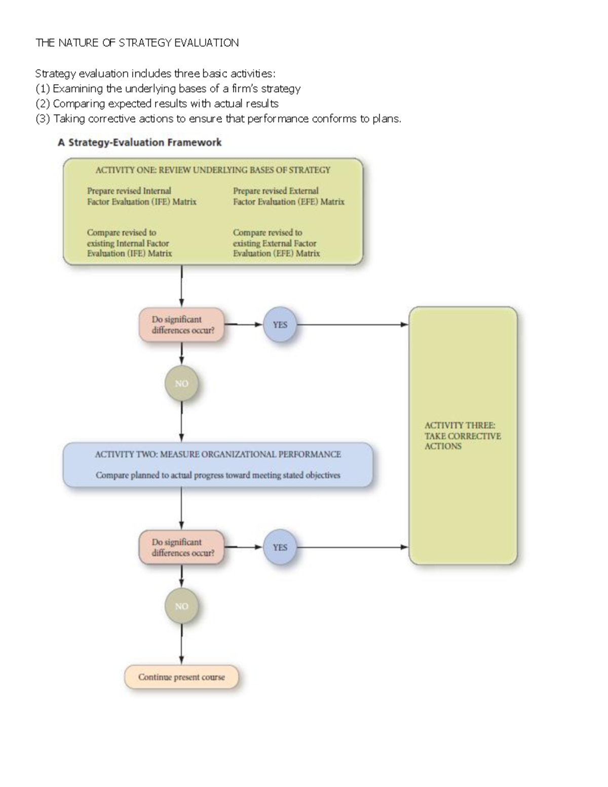 3- Strategy- Evaluation - THE NATURE OF STRATEGY EVALUATION Strategy ...