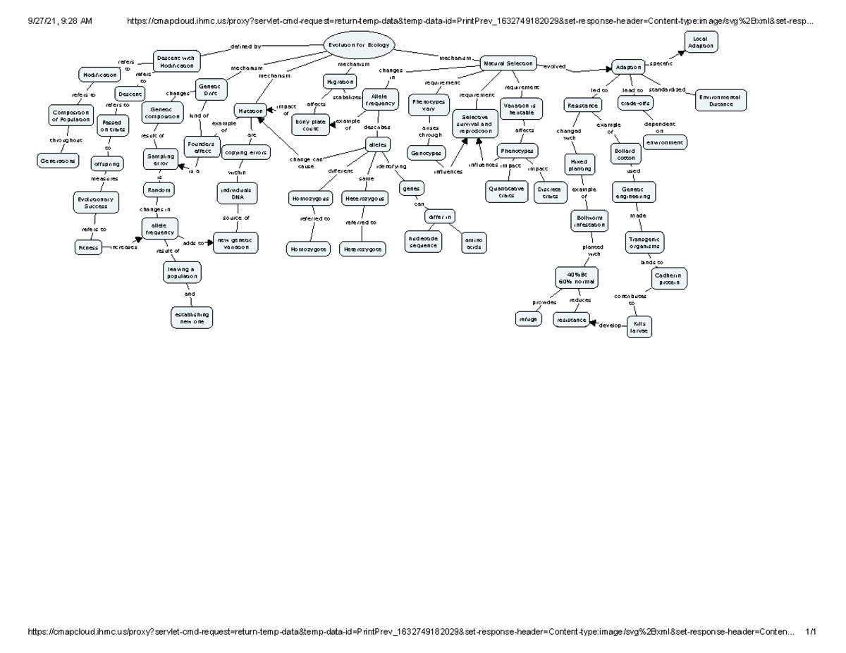 Concept MAP 1- evolutionary ecology for evolutionary biology - BI603 ...