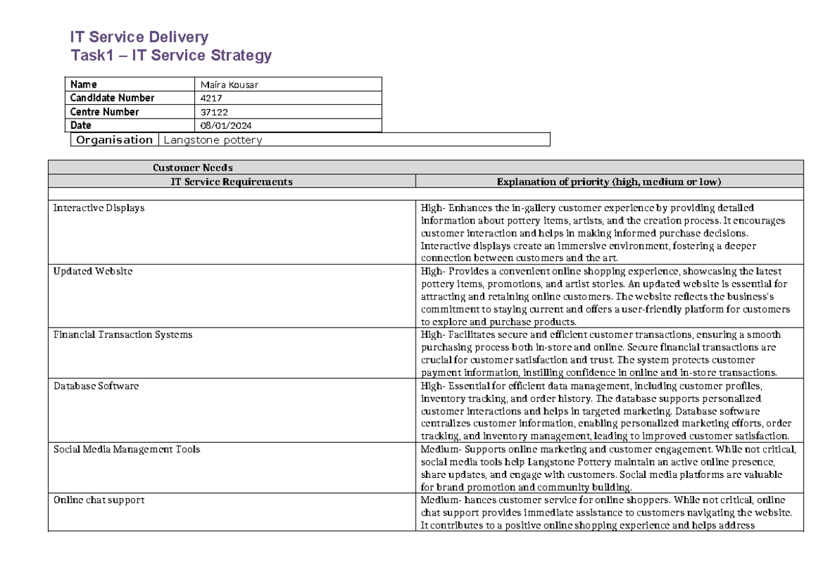 Activity 1 done - IT Service Delivery Task1 – IT Service Strategy ...
