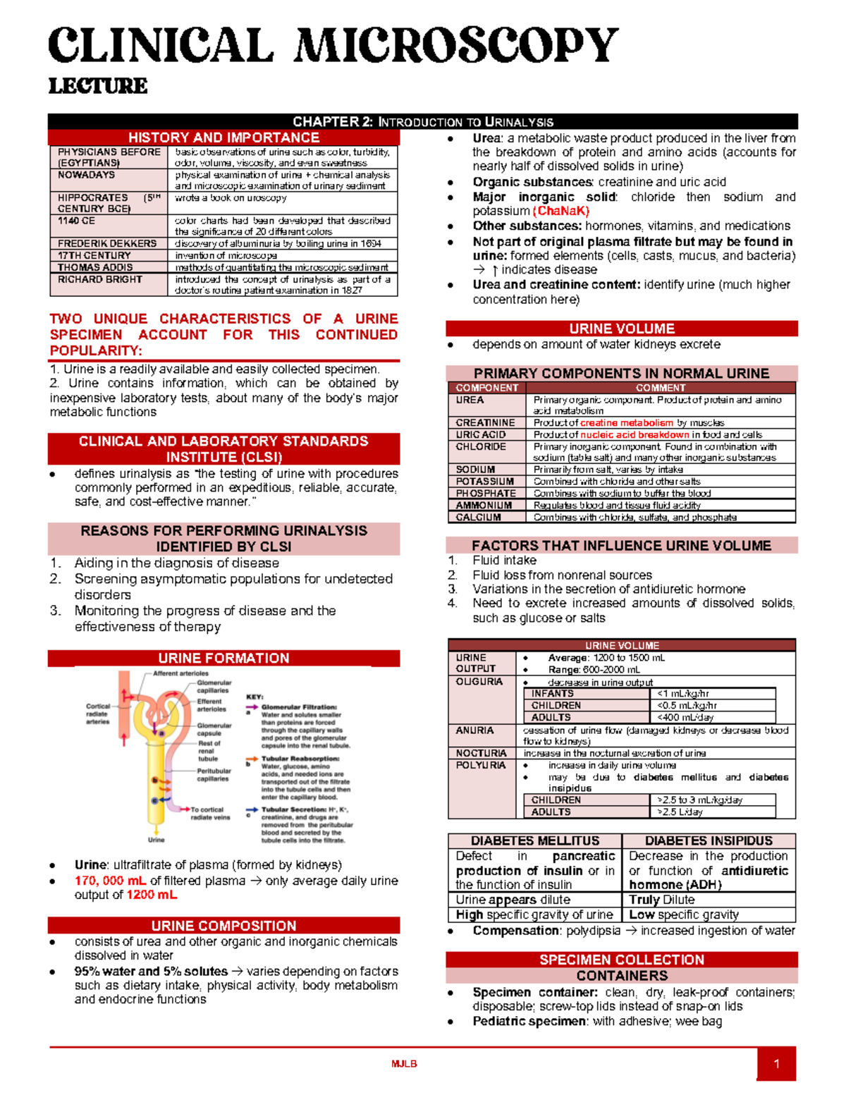 AUBF Chapter 2 Introduction to Urinalysis - MJLB 1 CLINICAL MICROSCOPY LECTURE CHAPTER 2: - Studocu