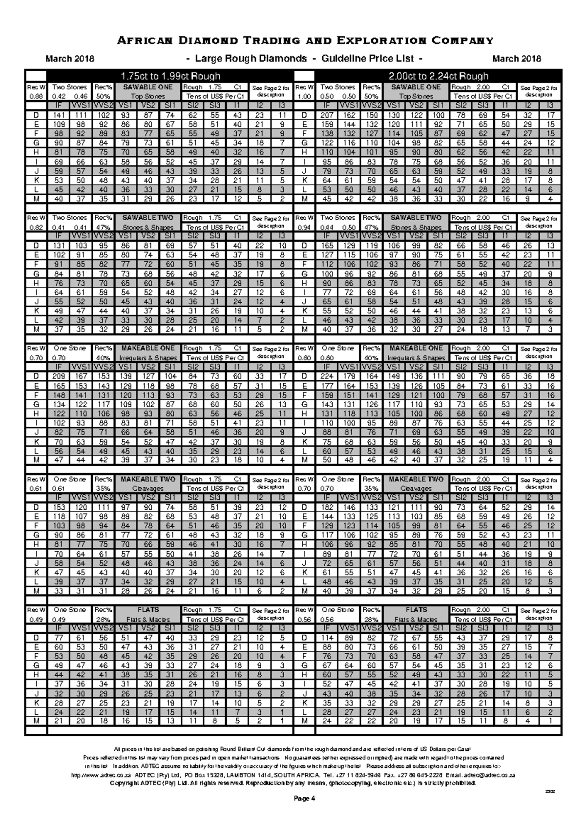 Diamond Sample Price Guide 2018 - African Diamond Trading and ...