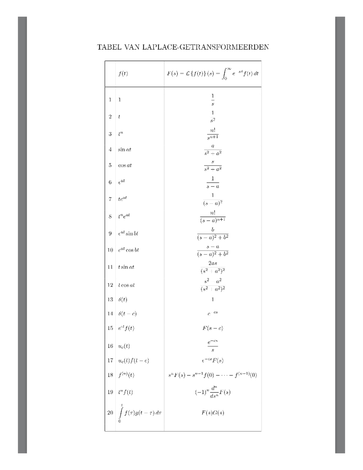 Tabel met laplace transforms - TABEL VAN LAPLACE—GETRANSFORMEERDEN ﬁt ...