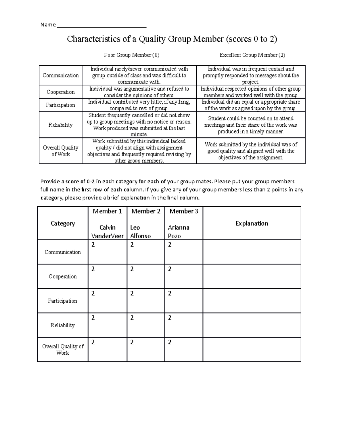 Group Peer Review - Notation of peer work and their ratings. - Name